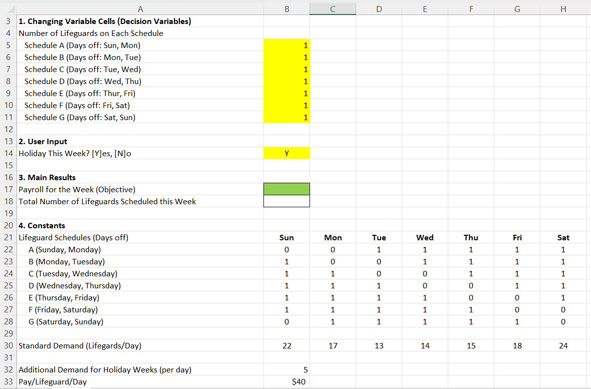Solved Rows 36 – Actual Demand (Lifeguards/Day) – For each | Chegg.com