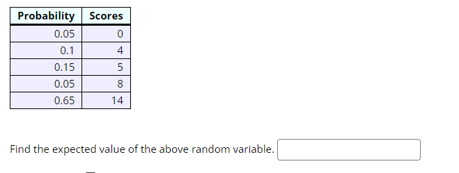 Solved Find the expected value of the above random variable. | Chegg.com
