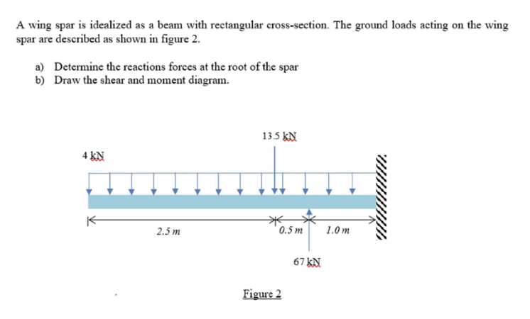 Solved A wing spar is idealized as a beam with rectangular | Chegg.com