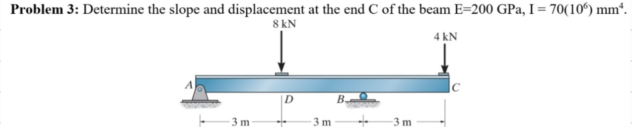 Solved Solve this using the principle of virtual work with | Chegg.com