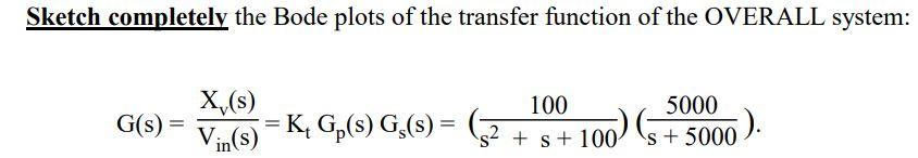 Solved Consider the forced mass-spring-damper (MSD) system: | Chegg.com