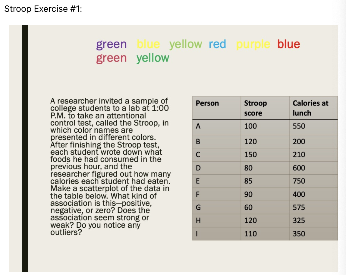 Solved Stroop Exercise #1: green Eyellow red UNITED blue | Chegg.com