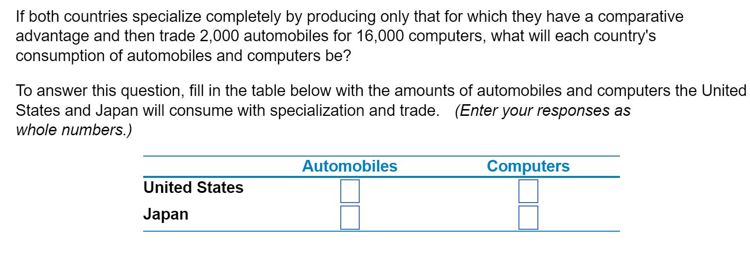 If Both Countries Specialize Completely By Producing Chegg