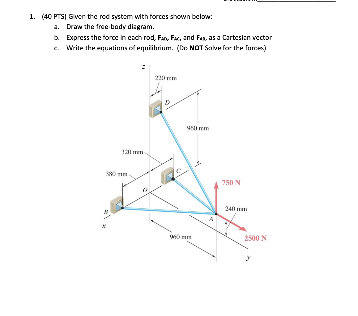 Solved (40 PTS) ﻿Given the rod system with forces shown | Chegg.com