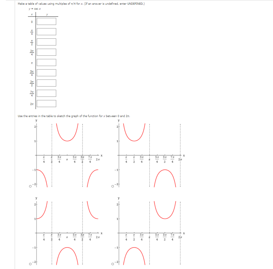 Solved Make a table of values using multiples of n/4 for x. | Chegg.com