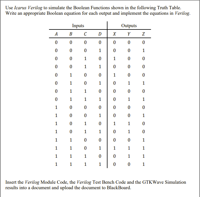 Solved Use Icarus Verilog To Simulate The Boolean Functions 0292