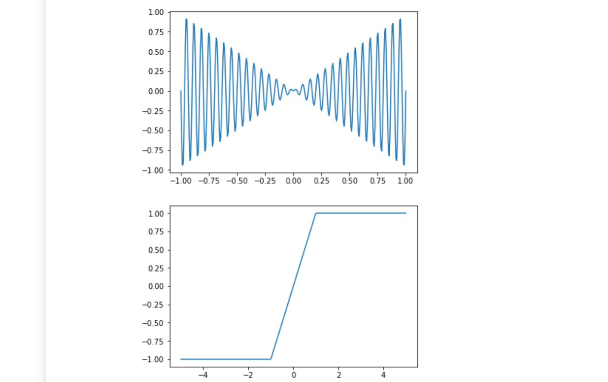 The following graph_function gets called with a | Chegg.com