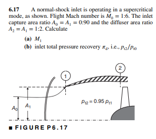 Solved 6.17 A normal-shock inlet is operating in a | Chegg.com