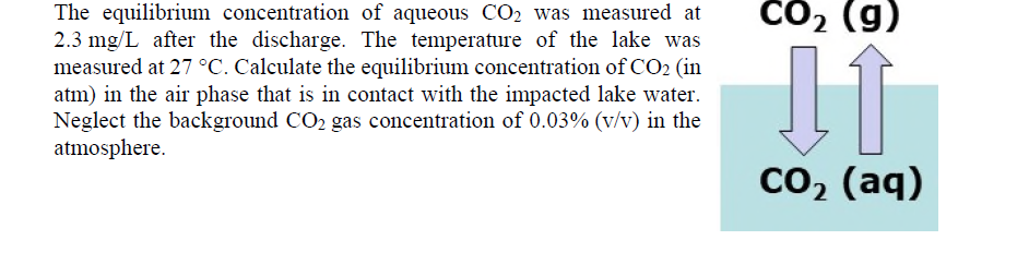 Solved CO2 (g) The equilibrium concentration of aqueous CO2 | Chegg.com