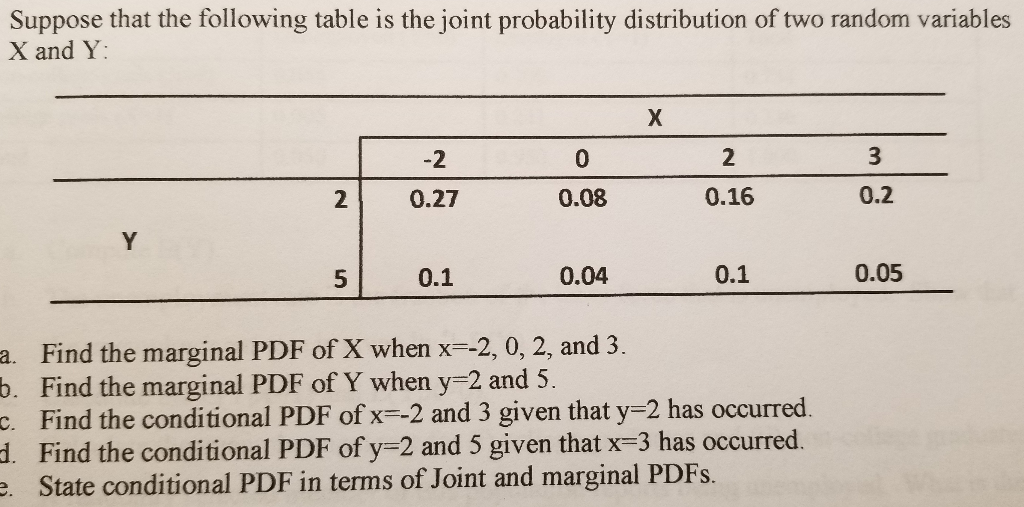 Solved Suppose that the following table is the joint | Chegg.com