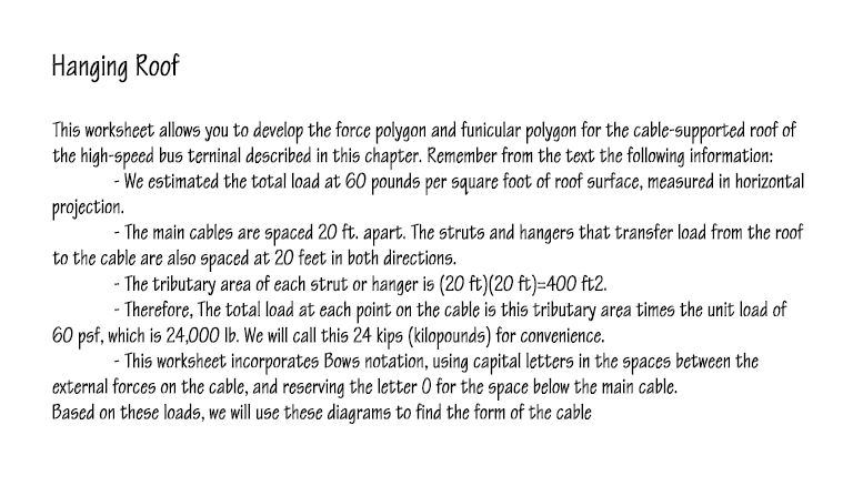 Hanging Roof This worksheet allows you to develop the | Chegg.com