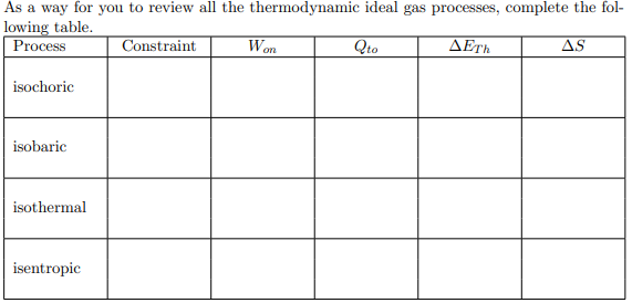 Solved As a way for you to review all the thermodynamic | Chegg.com