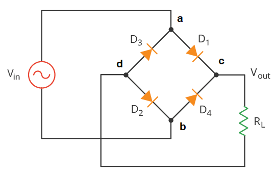 Solved The input Vin=Vm sin wt is applied to nodes a and | Chegg.com