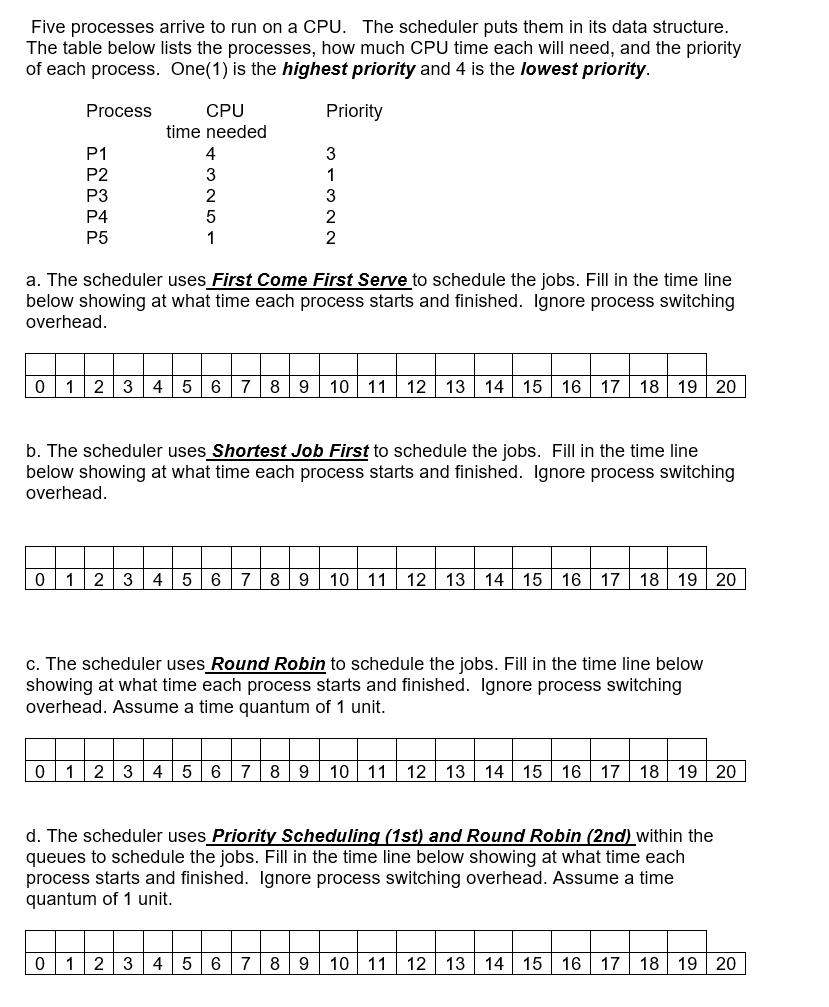 Solved Five processes arrive to run on a CPU. The scheduler | Chegg.com