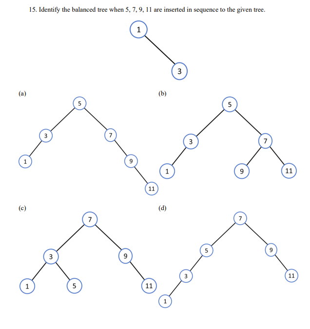14. Identify the correct rotation to rebalance the | Chegg.com