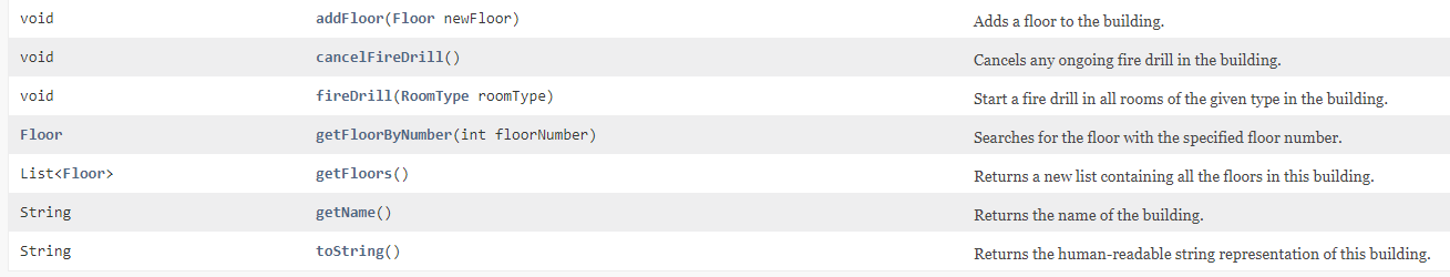 Solved This is a building management system project for | Chegg.com