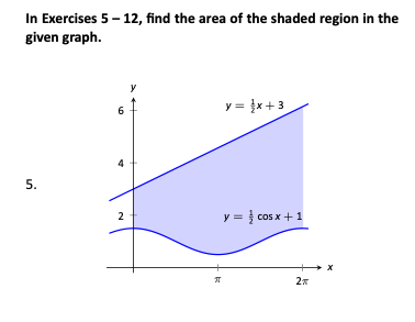 Solved In Exercises 5−12, find the area of the shaded region | Chegg.com