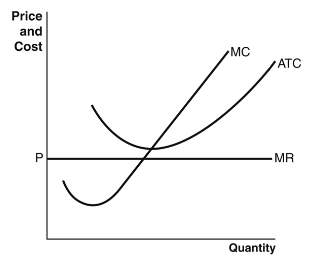 Solved Use the graph below to answer the question. The graph | Chegg.com