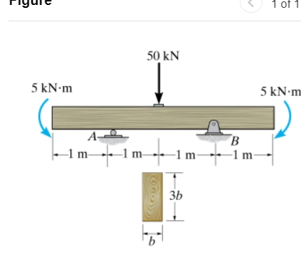 Solved Determine the minimum dimension b to the nearest mm | Chegg.com