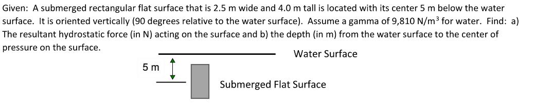 Solved Given: A submerged rectangular flat surface that is | Chegg.com