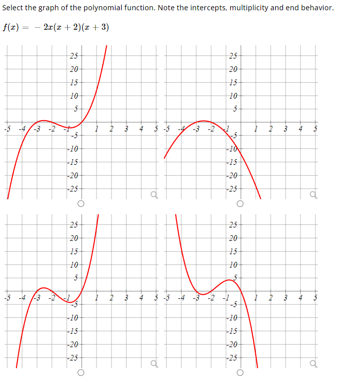 Solved Select the graph of the polynomial function. Note the | Chegg.com