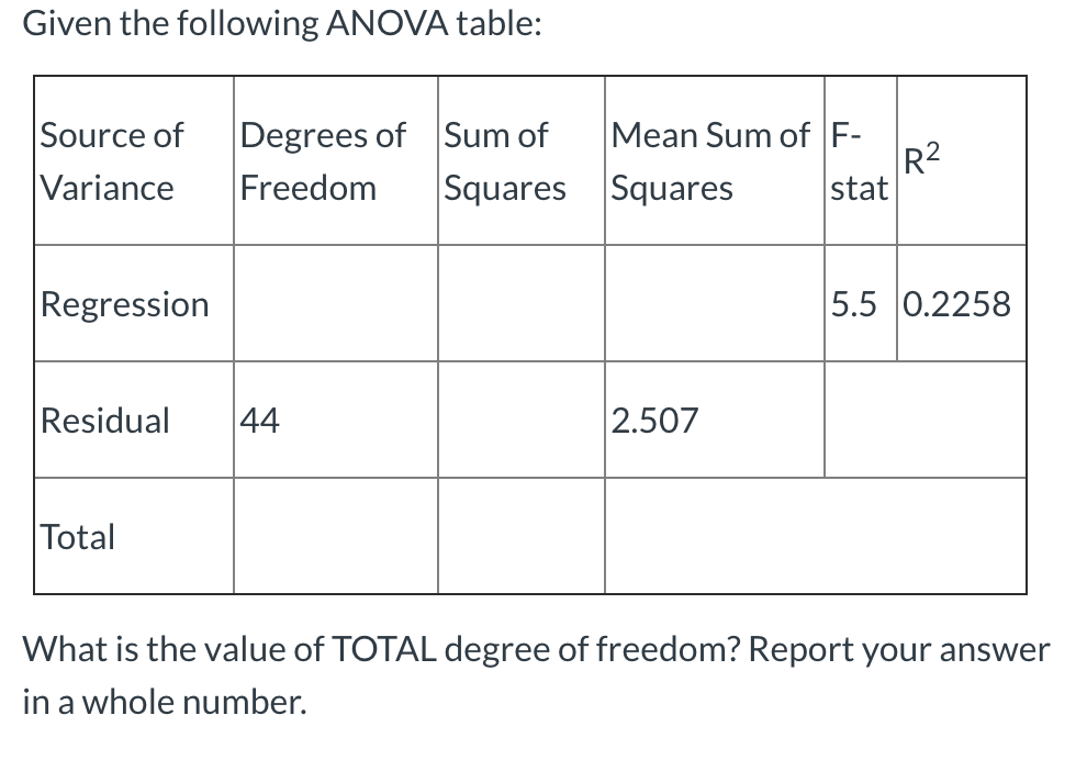 Solved Given the following ANOVA table: Sum of Squares | Chegg.com