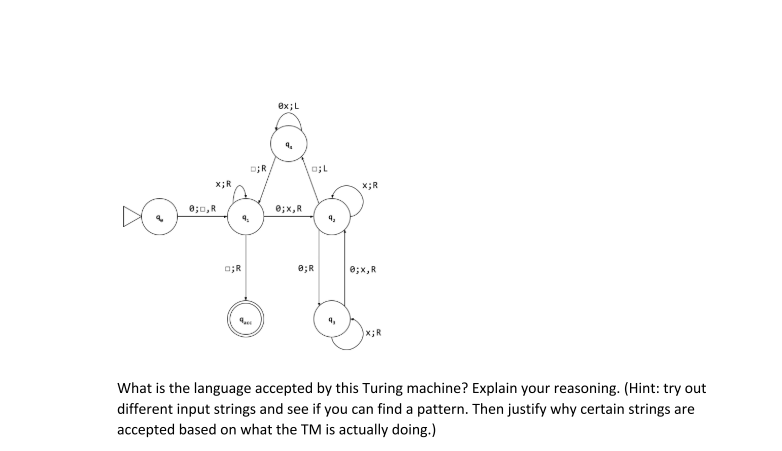 Solved What is the language accepted by this Turing machine? | Chegg.com