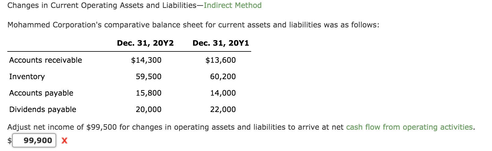 Solved Changes in Current Operating Assets and | Chegg.com