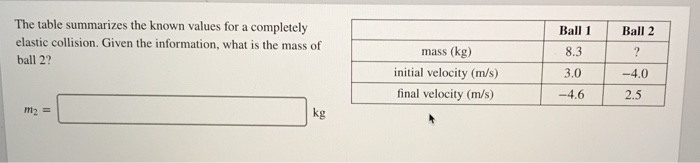 Solved The table summarizes the known values for a | Chegg.com