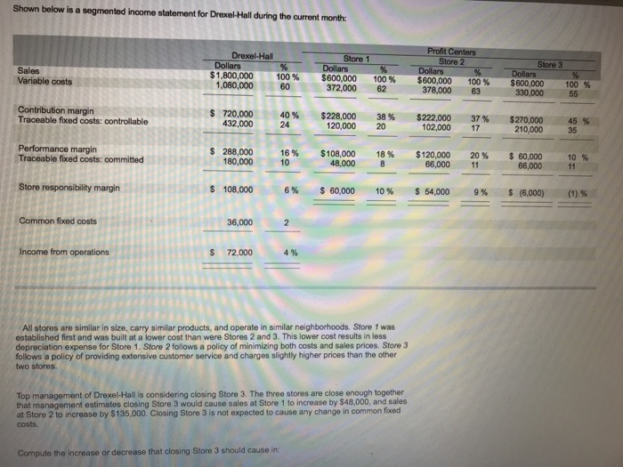 Solved Shown below is a segmented income statement for | Chegg.com