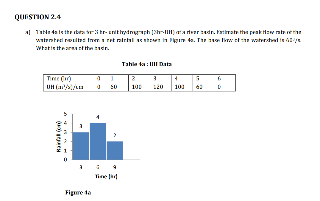 Solved QUESTION 2.4 a) Table 4a is the data for 3 hr- unit | Chegg.com