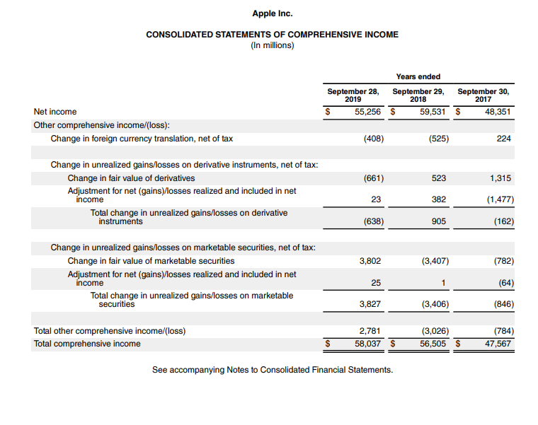 Solved Apple Inc. CONSOLIDATED STATEMENTS OF COMPREHENSIVE | Chegg.com