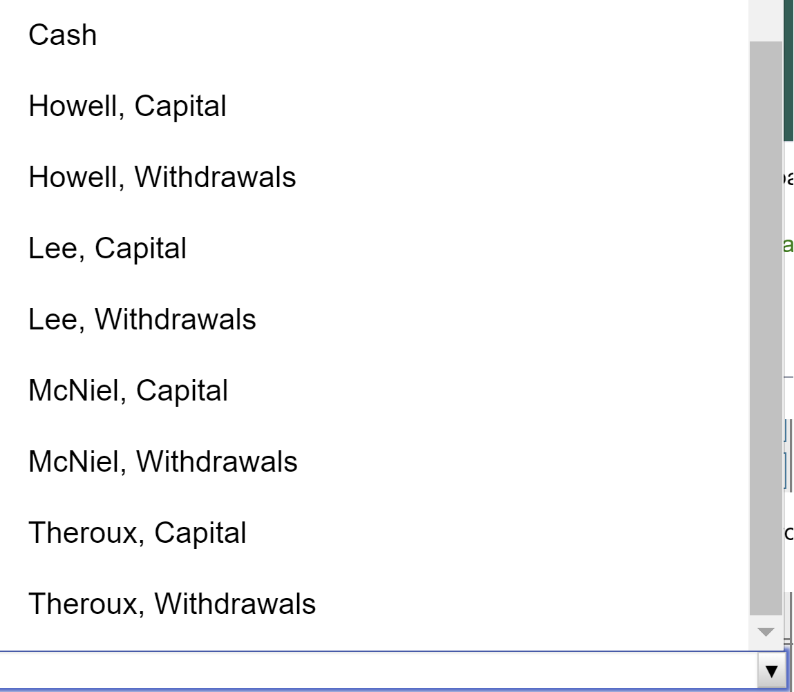 Solved Data tableCash Howell, Capital Howell, Withdrawals | Chegg.com