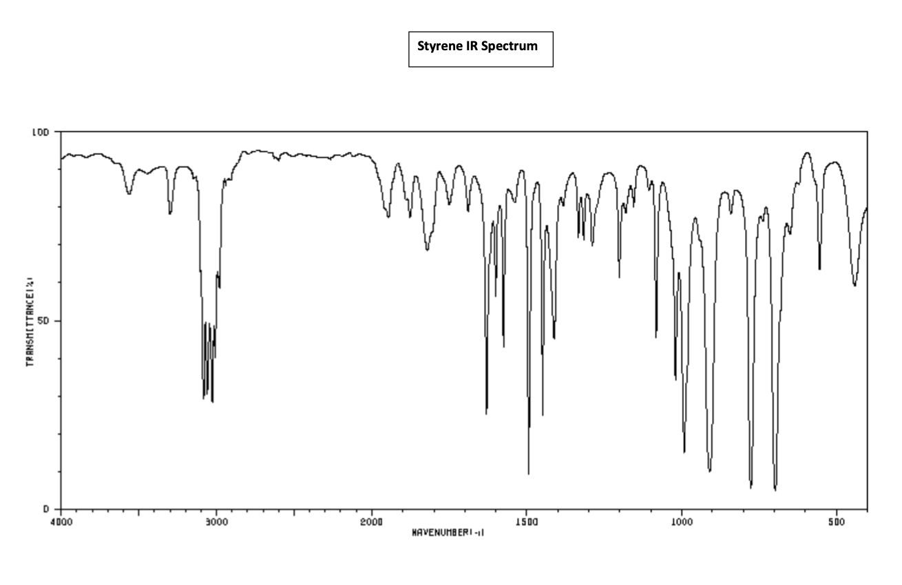 Solved Styrene IR Spectrum LOD mm TRANSMITTANCE1% D 4000 | Chegg.com