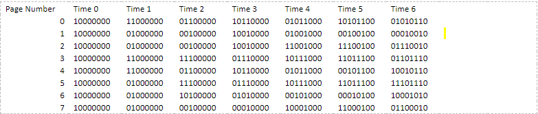 Solved By examining the reference bits for the six pages | Chegg.com