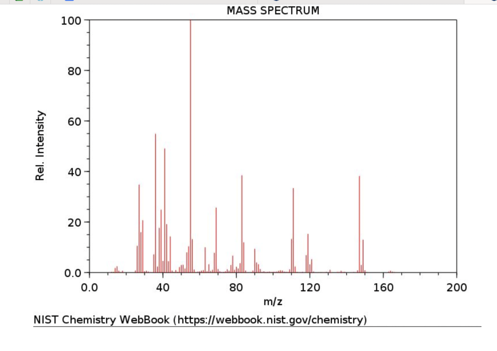 Solved MASS SPECTRUM 100 80 60 Rel. Intensity 40 20 200 0.0 | Chegg.com