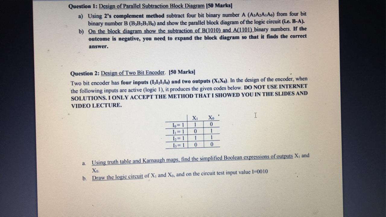 Solved Question 1: Design of Parallel Subtraction Block | Chegg.com