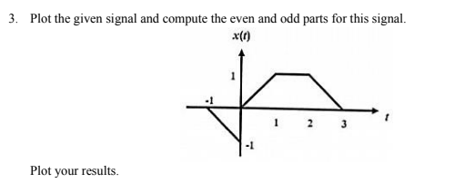 Solved Plot the given signal and compute the even and odd | Chegg.com