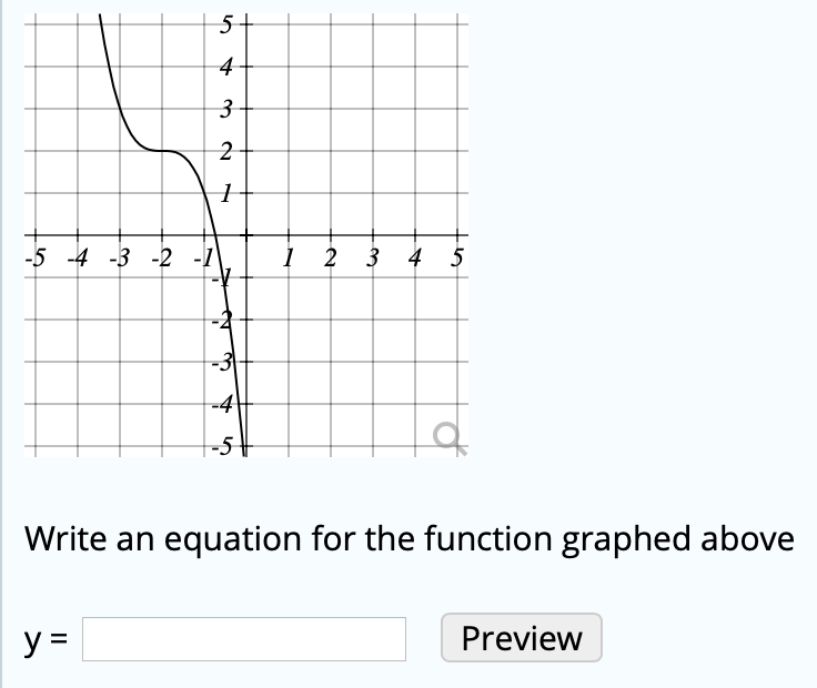Solved The graph below is comprised of transformation of | Chegg.com