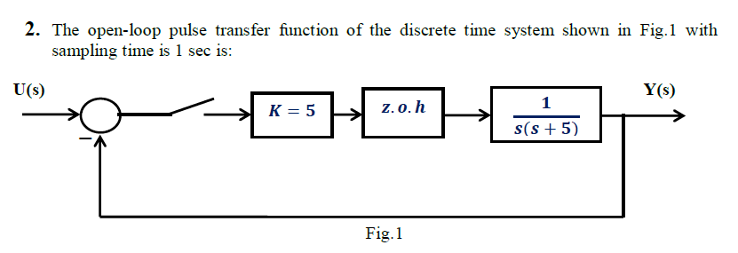Solved 2. The open-loop pulse transfer function of the | Chegg.com