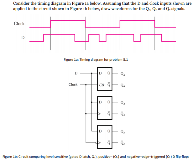 Solved Consider the timing diagram in Figure la below. | Chegg.com