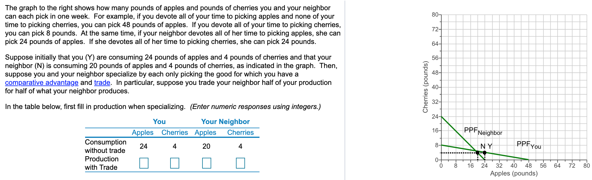 Solved The graph to the right shows how many pounds of | Chegg.com