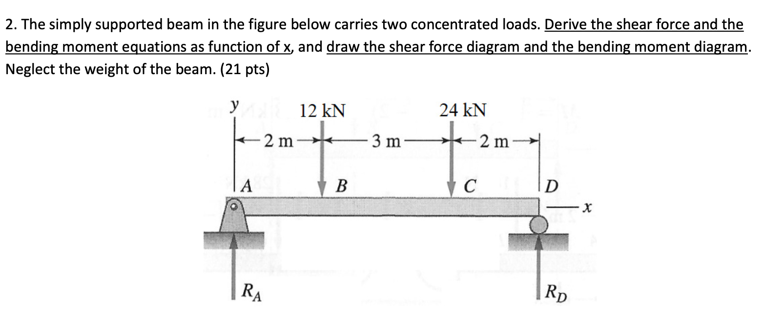 Solved 2. The simply supported beam in the figure below | Chegg.com