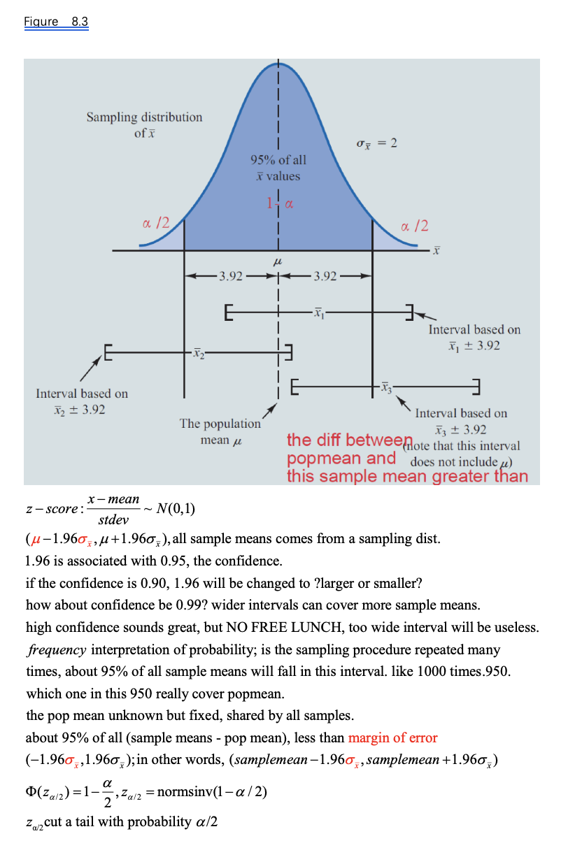 Solved Write an short assay on frequency interpretation of | Chegg.com