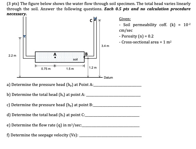 Solved (3 pts) The figure below shows the water flow through | Chegg.com