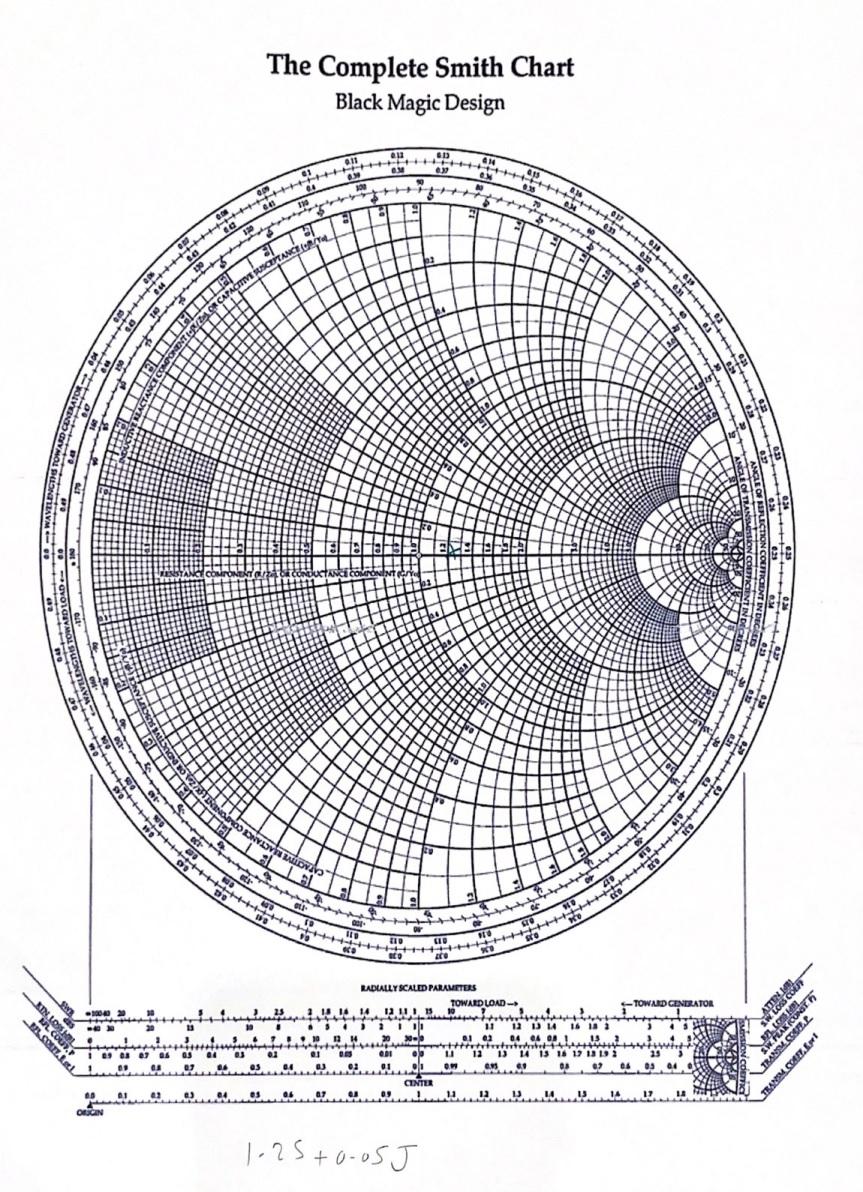 Solved a) Find data sheet for a real coaxial cable (for | Chegg.com
