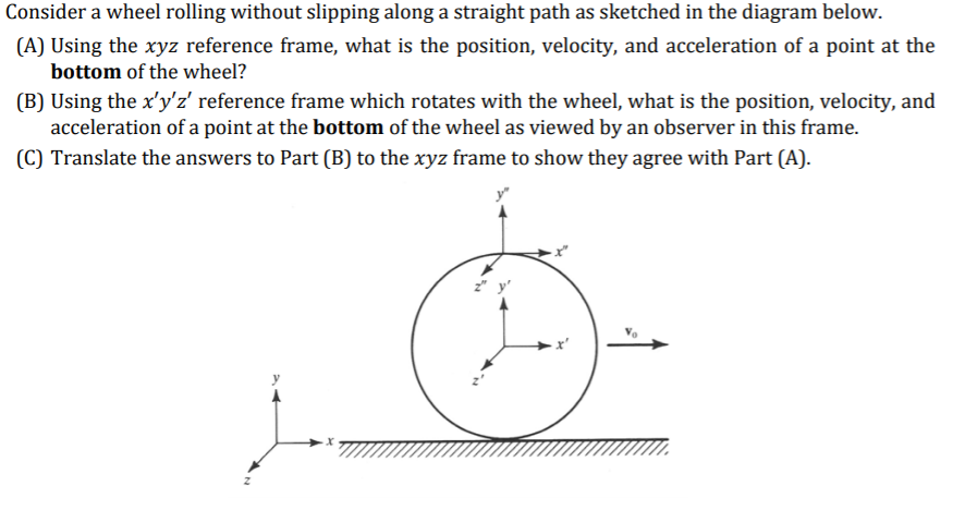 Solved Consider a wheel rolling without slipping along a | Chegg.com