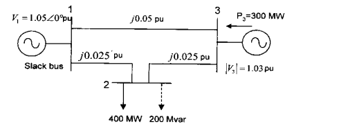 Solved Figure 1 shows a one-line diagram of a three bus | Chegg.com