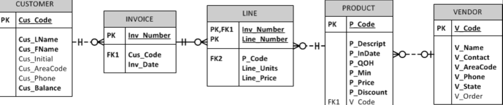 Solved Problem 17Use a query to show the invoices and | Chegg.com