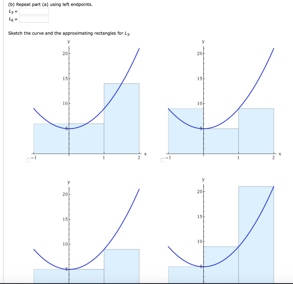 Solved (a) Estimate the area under the graph of f(x) = 5 + | Chegg.com